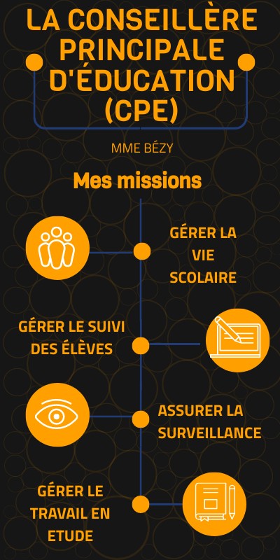 La CPE et la vie scolaire | Genially