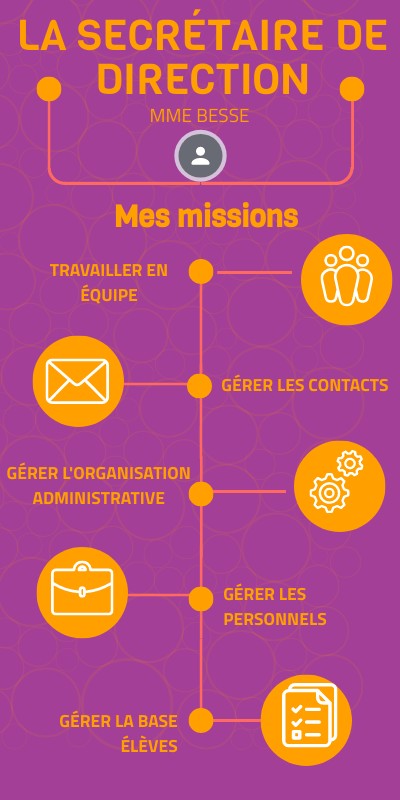 La secrétaire de direction