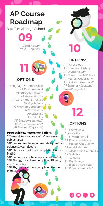 EFHS AP Course Roadmap