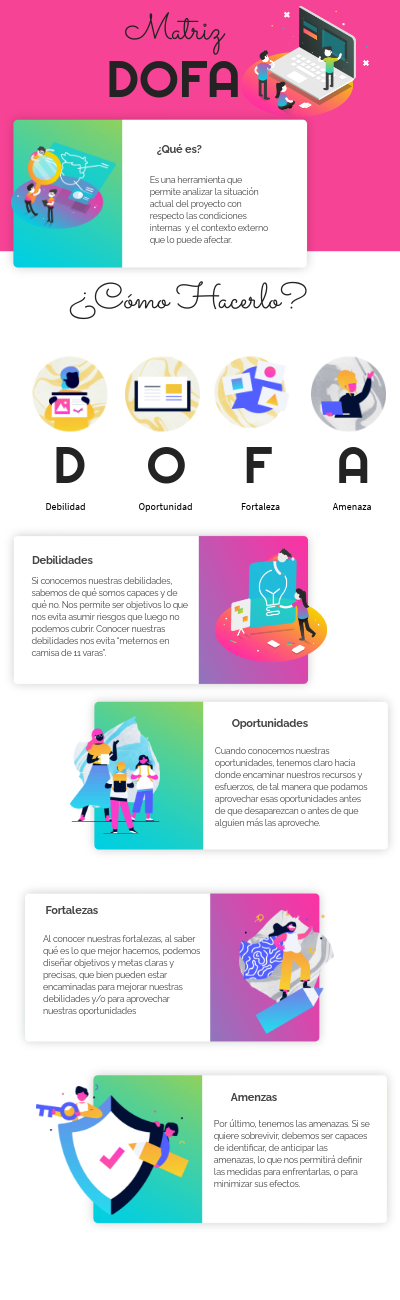 Matriz DOFA | Genially