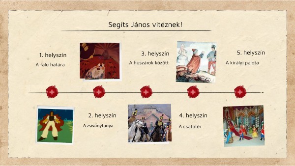 János vitéz 1-15 jó | Genially