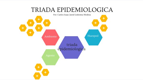 Triada epidemiológica | Genially