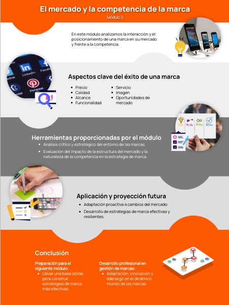 M2 - Conclusiones del módulo 2 | Genially