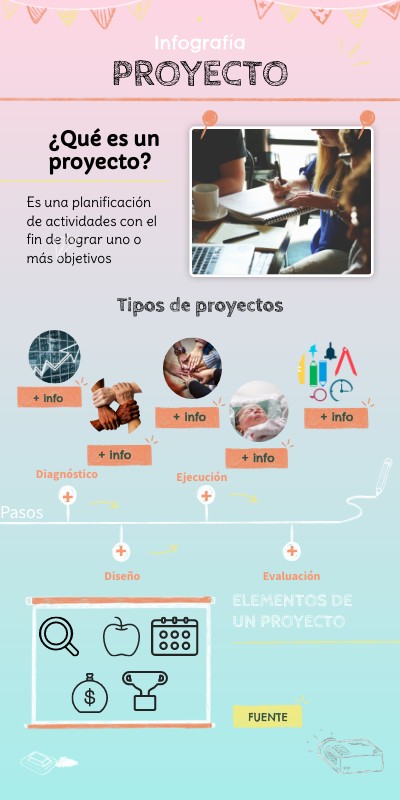 Infografía Proyecto López | Genially