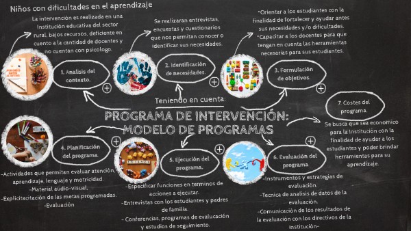 Modelo de programas | Genially