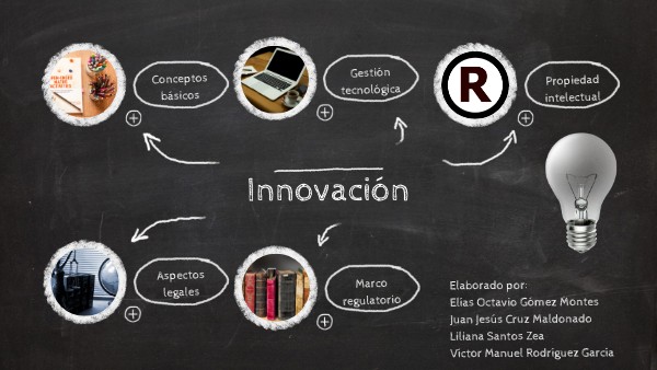 EVIDENCIA1-EQ8 | Genially