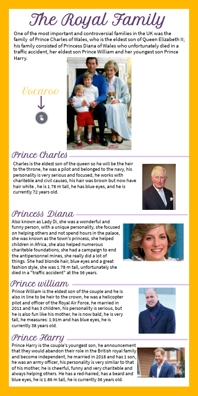 The royal family | Genially