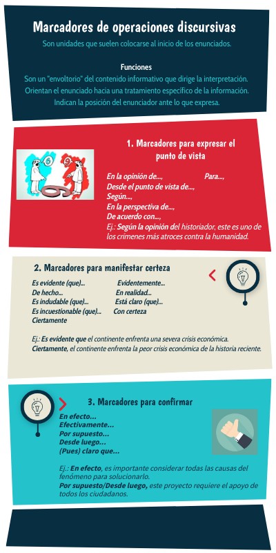 Marcadores discursivos | Genially
