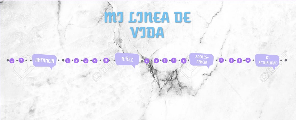 LINEA DE VIDA | Genially