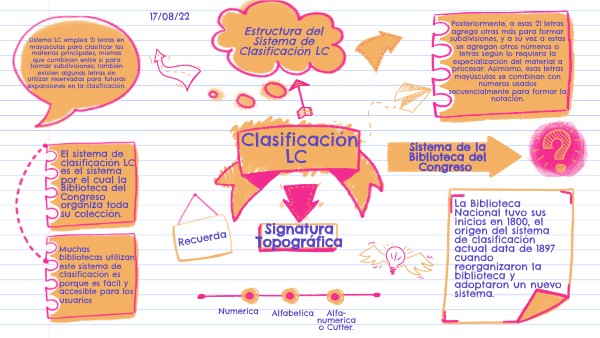 MAPA MENTAL SISTEMA DE CLASIFICACIÓN LC | Genially