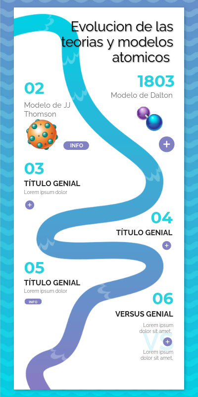 Linea del tiempo: Evolucion de los modelos atomicos. | Genially