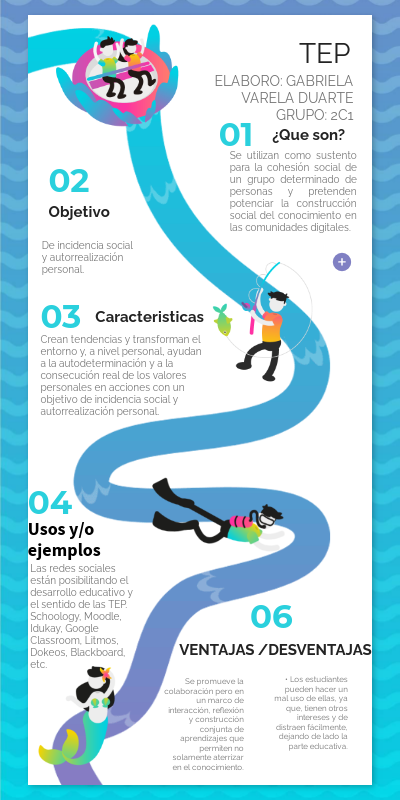 TIC's y TEP | Genially