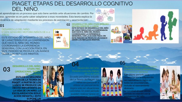 infografía piaget | Genially