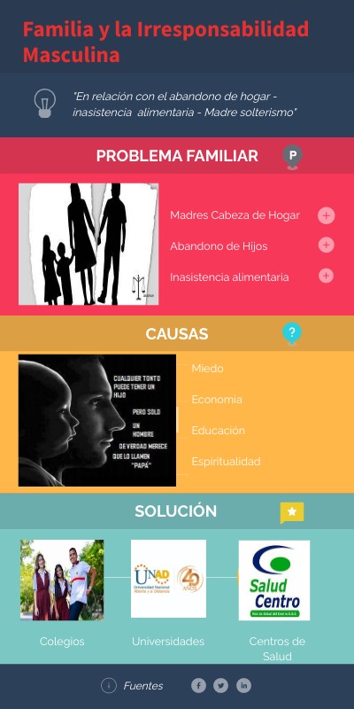 Problemática Social