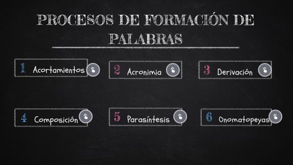 Procesos de formación de palabras