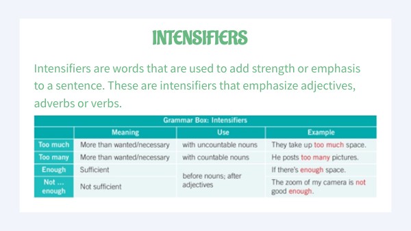 INTENSIFIERS 11 GRADE | Genially
