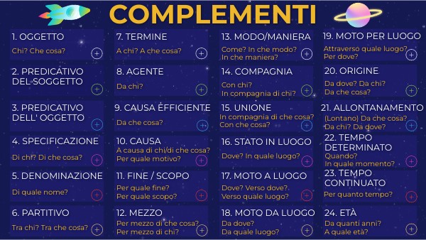 Lista interattiva Complementi