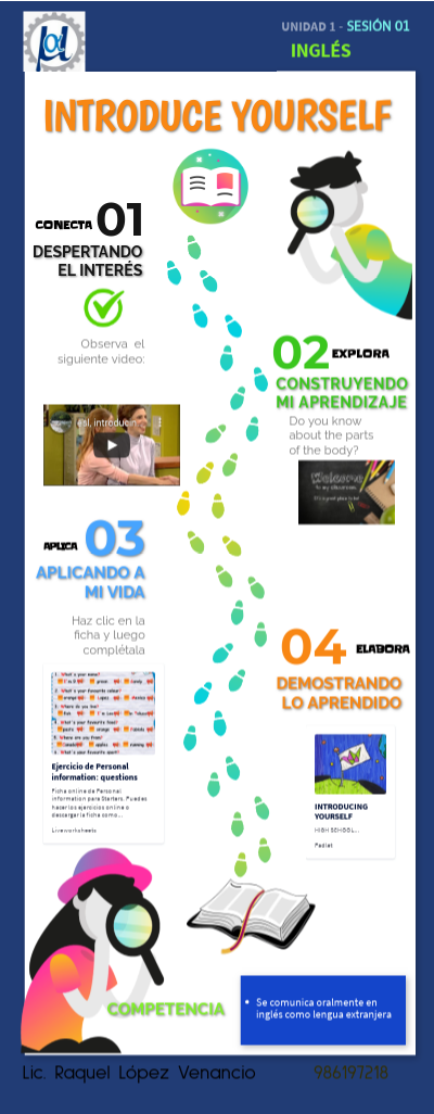 INTRODUCING YOURSELF 1 SESION | Genially