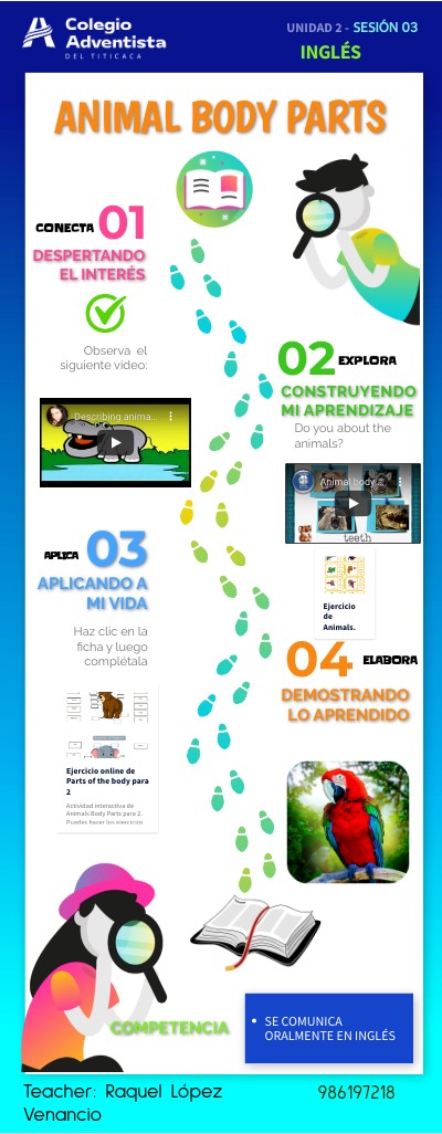 BODY PARTS ANIMAL - 4TO | Genially