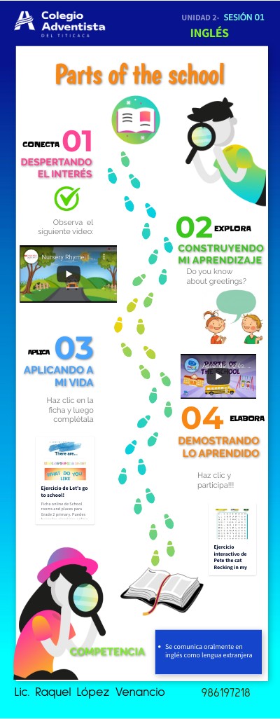 PARTS OF THE SCHOOL 2DO | Genially