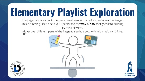 BLIA: Core 4 in the Playlist | Genially