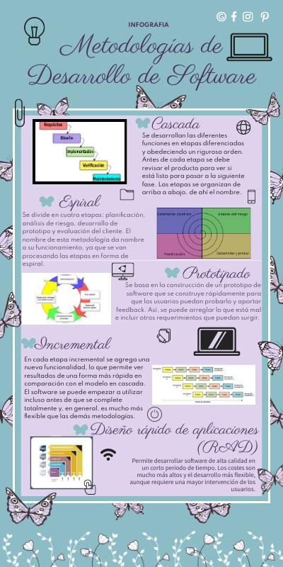Metodologías de desarrollo de software | Genially