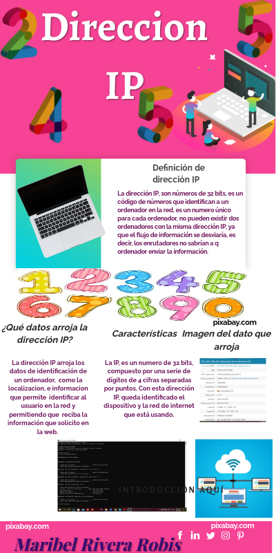 pieza grafica dirección IP | Genially