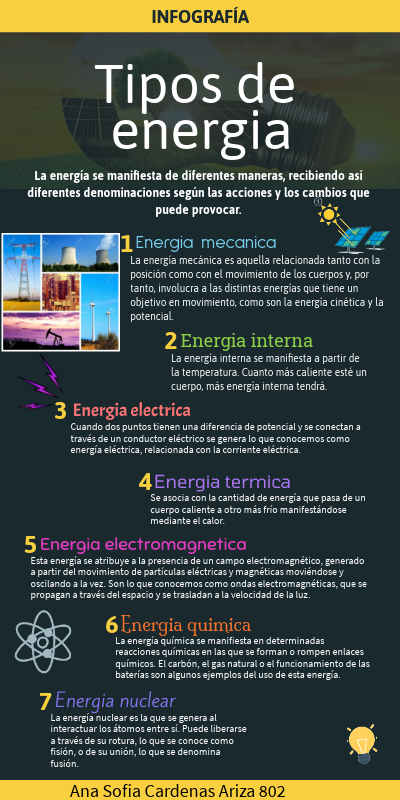 tipos de energía | Genially