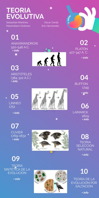 Teoría de la evolucion | Genially