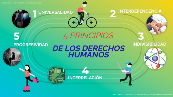 PRINCIPIOS DH | Genially