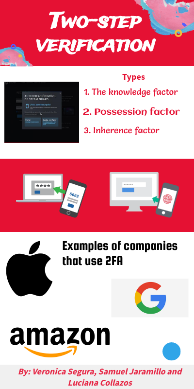 6thC Two-step verification | Genially