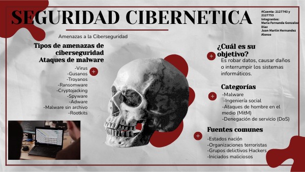 Cyber Security Threats | Genially