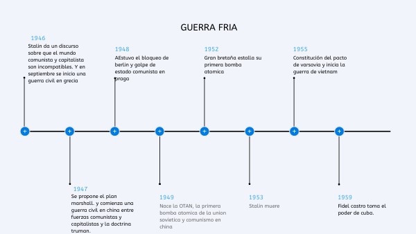 Linea de tiempo guerra fria | Genially