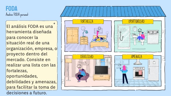 JUEGO PARTES DE LA CASA | Genially