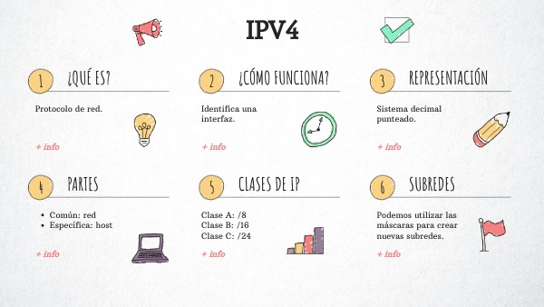 IPv4