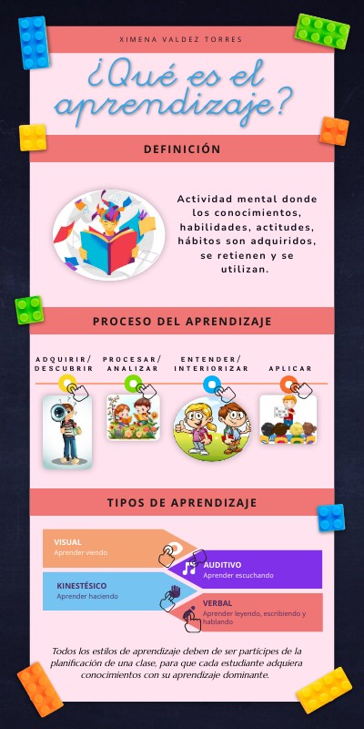 EVIDENCIA 1. Infografía aprendizaje | Genially