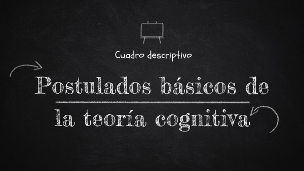 Postulados básicos de la teoría Cognitiva | Genially