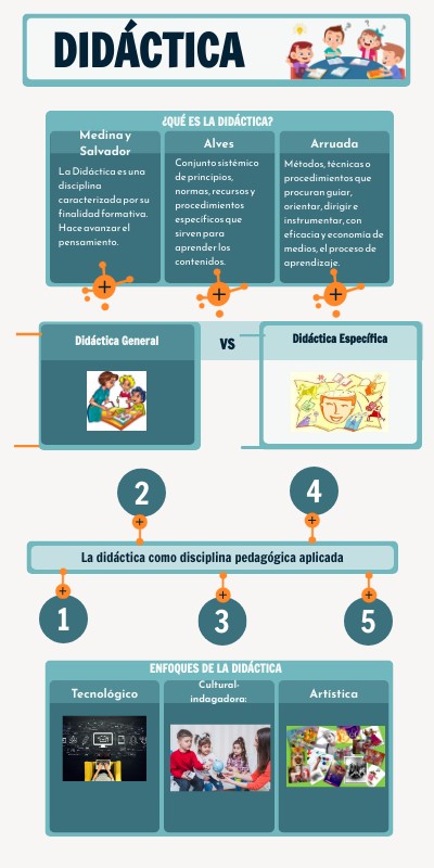 Didáctica | Genially