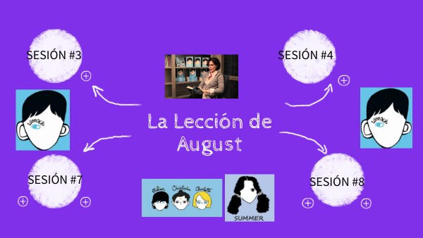 La Lección de August | Genially