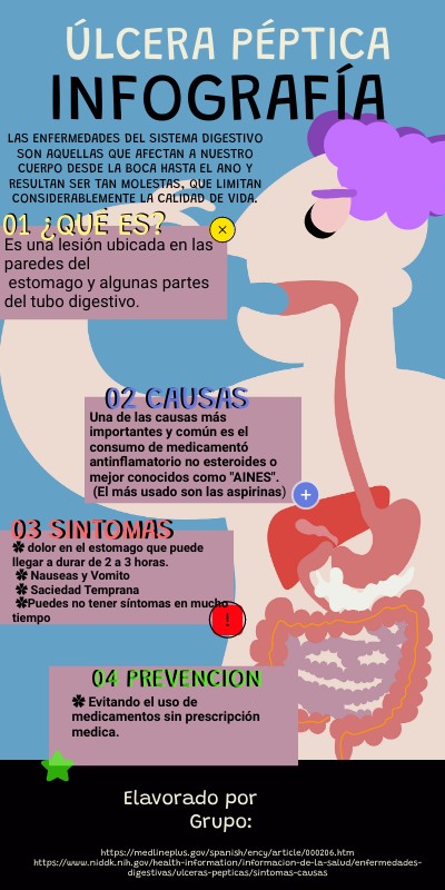 INFOGRAFIA SISTEMA DIGESTIVO