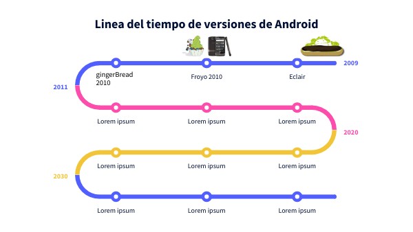 TIMELINE Android | Genially