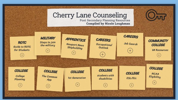 CORKBOARD | Genially