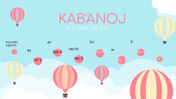 TIMELINE GLOBOS | Genially