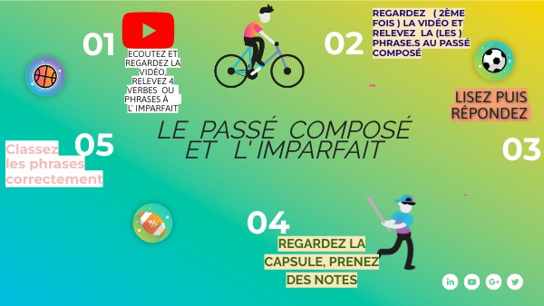 Passé composé et imparfait | Genially