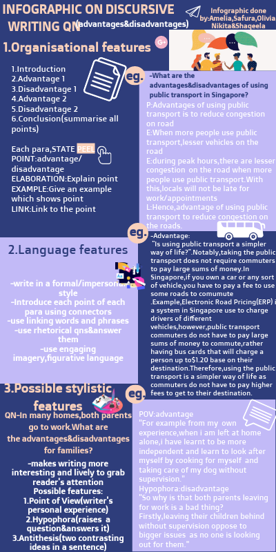 EL infographic