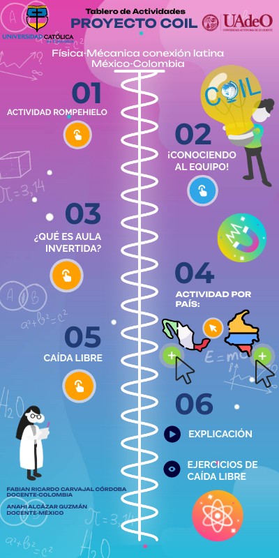 COIL FÍSICA-MÉCANICA CONEXIÓN LATINA MÉXICO-COLOMBIA | Genially