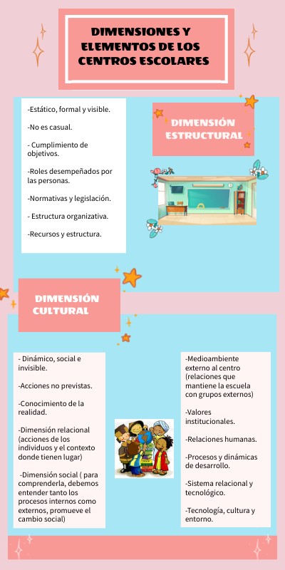 DIMENSIONES Y ELEMENTOS | Genially