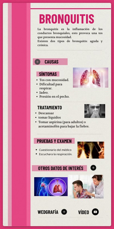 INFOGRAFÍA BRONQUITIS | Genially