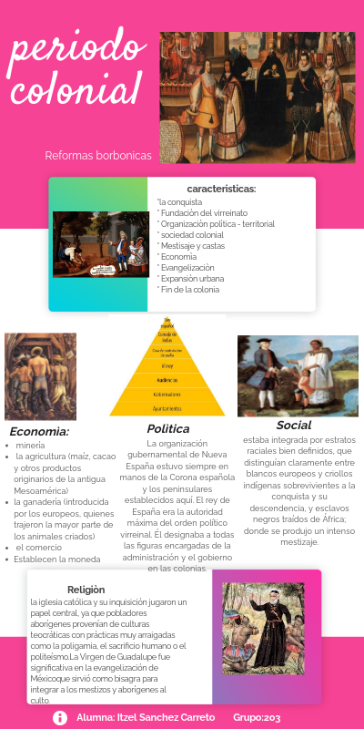 Periodo colonial | Genially