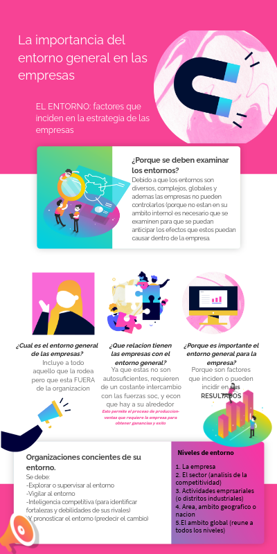 MAE general | Genially